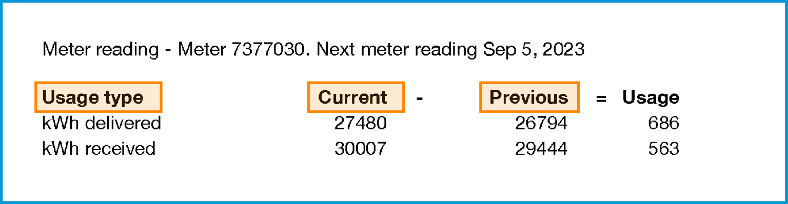 Bill Basics: How to Read Your Power Bill With Solar - SunFarm Energy